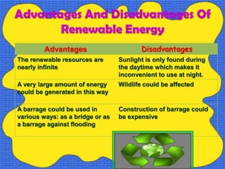 Renewable and non renewable resources | PPTX