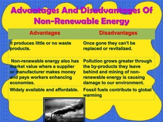 Renewable and non renewable resources | PPT