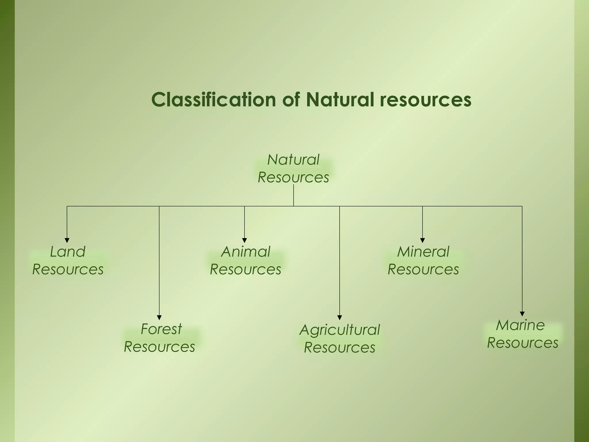 Renewable and nonrenewable resources | PPT