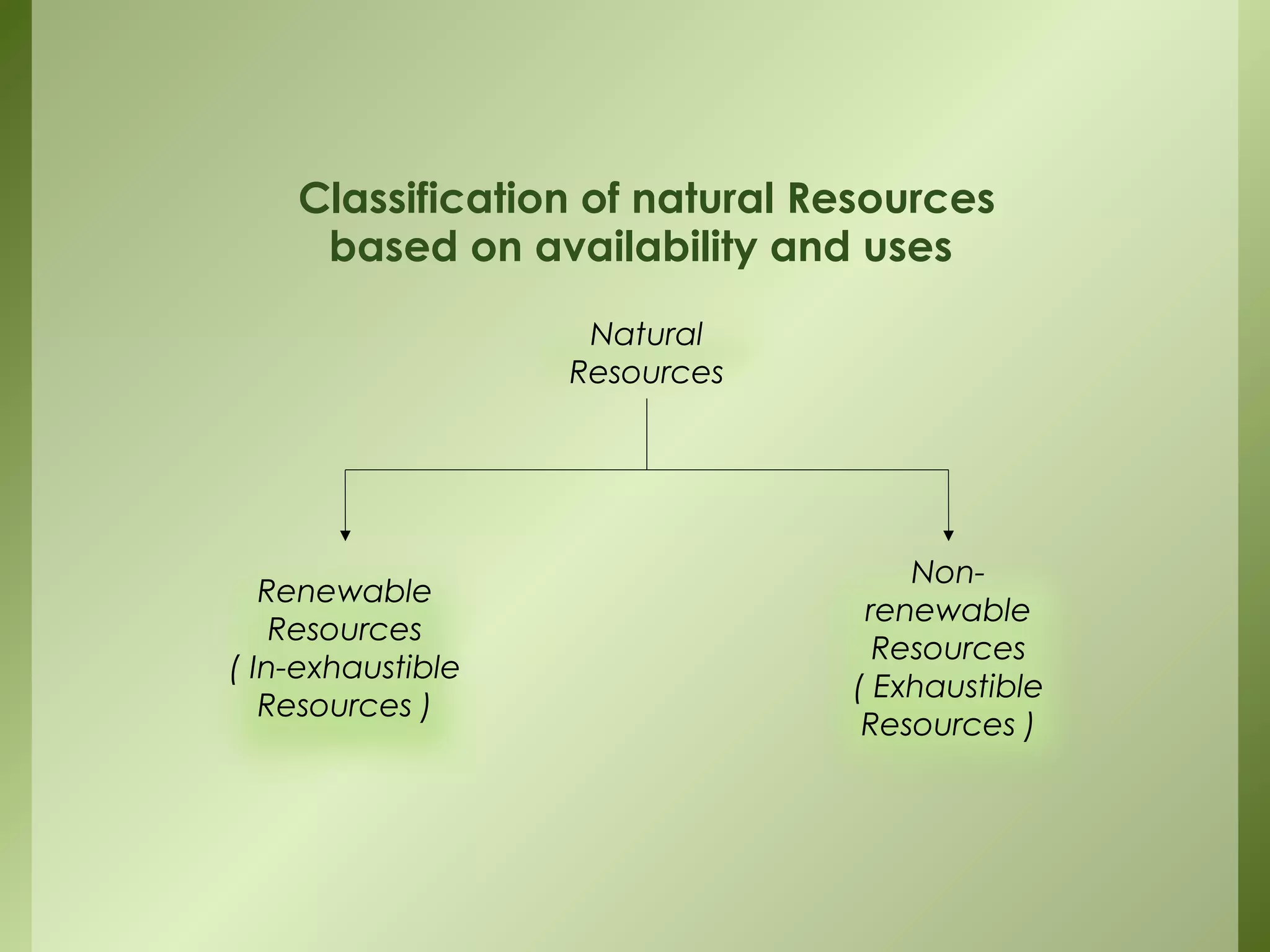 Renewable and nonrenewable resources | PPT