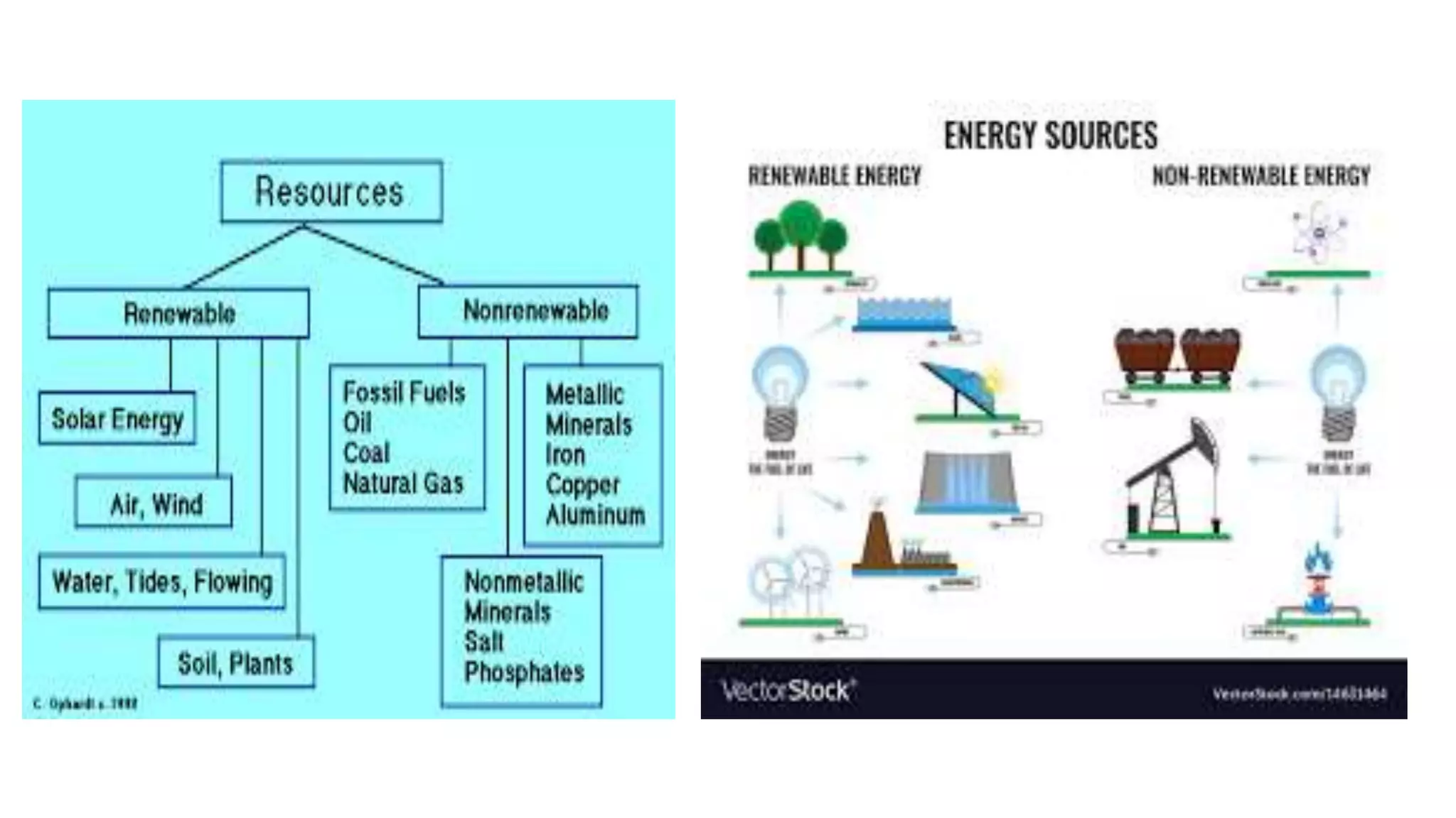 RENEWABLE AND NON RENEWABLE RESOURCES | PPTX