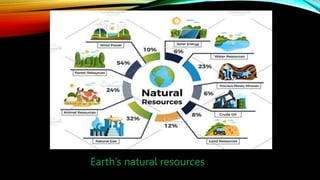 Renewable and Nonrenewable Resources.pptx