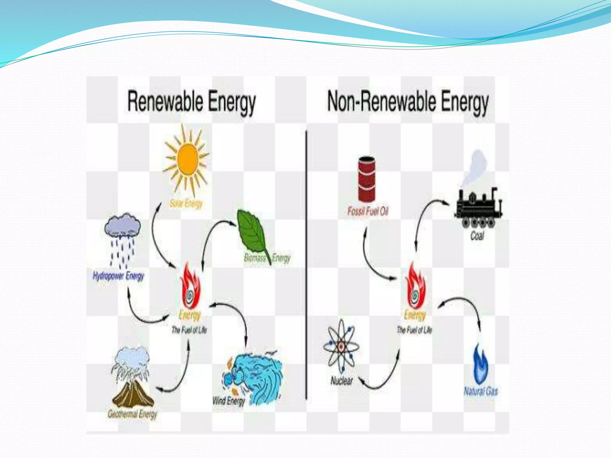 Renewable and non renewable energy sources | PPTX