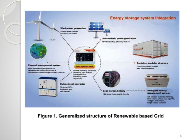 Renewable based dc microgrid | PPTX