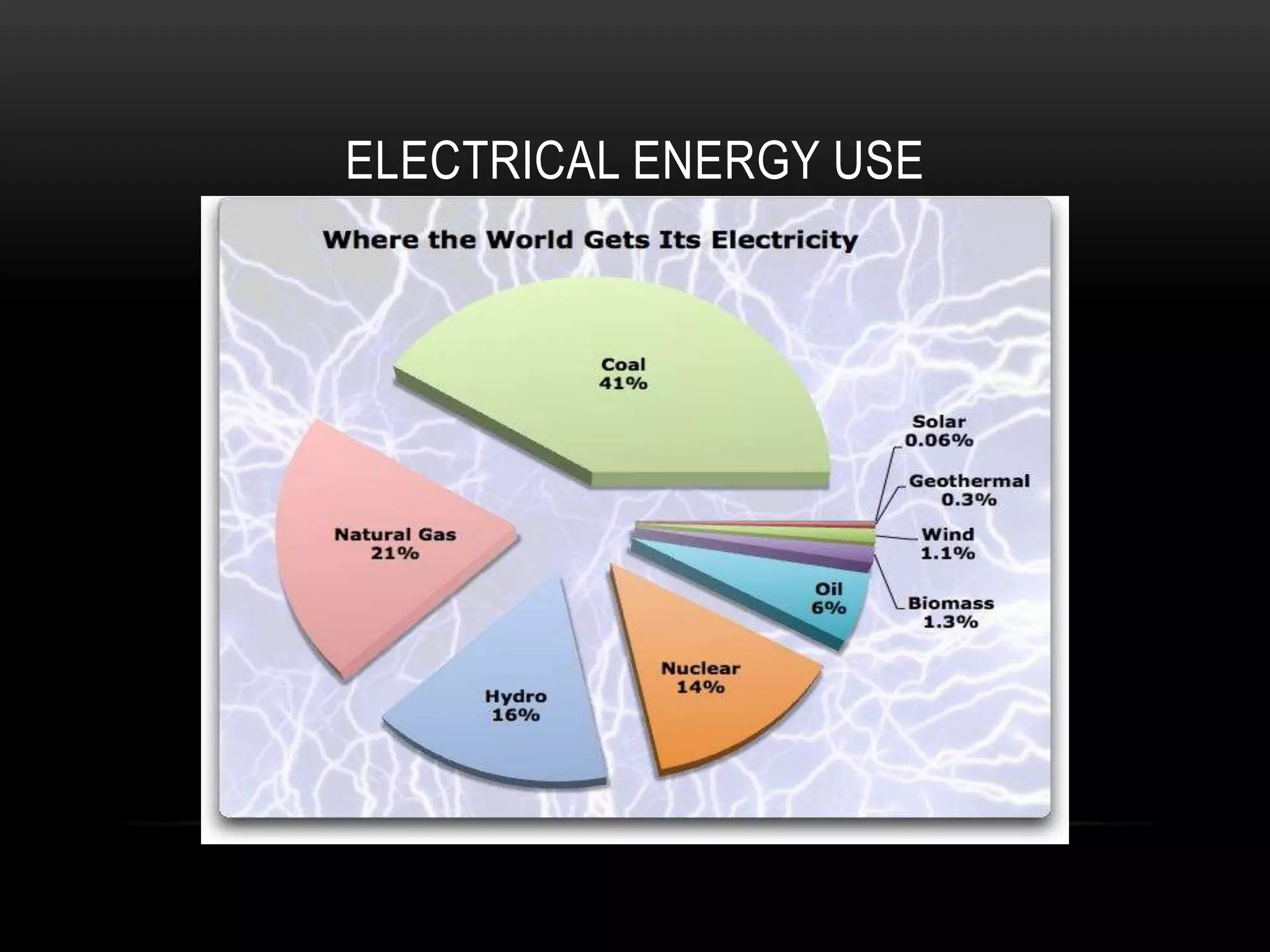 Renewable energy sources | PPT | Free Download
