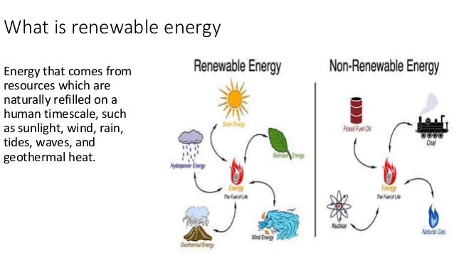 Renewable Energy renewable-energy