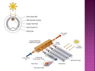 solar collector | PPT