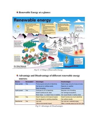 Renewable energy | PDF