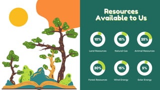 Natural resources renewable energy | PPT