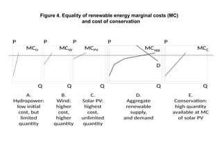 RenewableEnergy by Jonathan for reference purspose | PPT