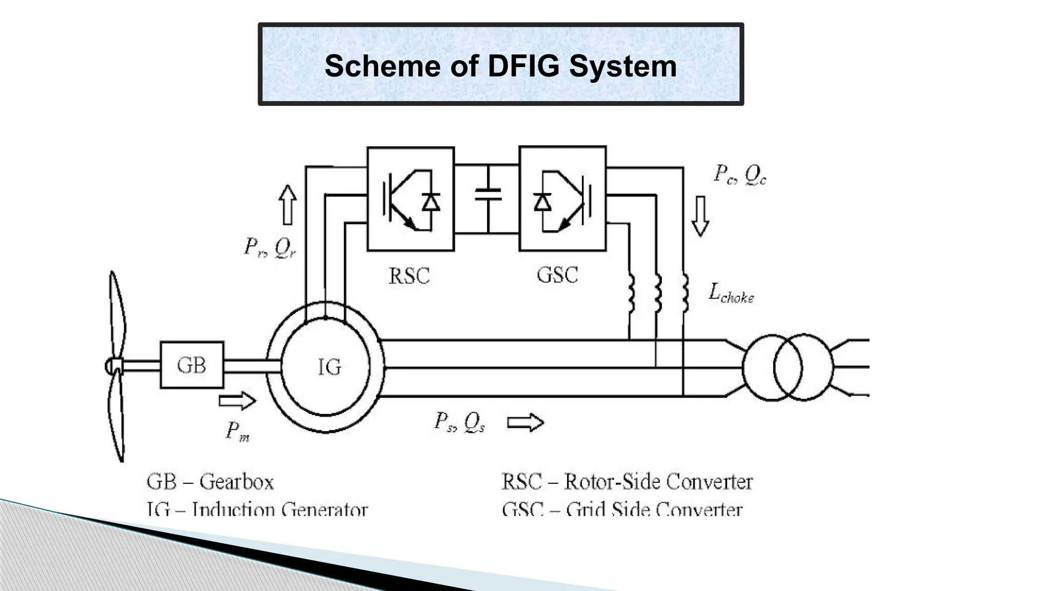 Doube fed induction generator whole .pptx