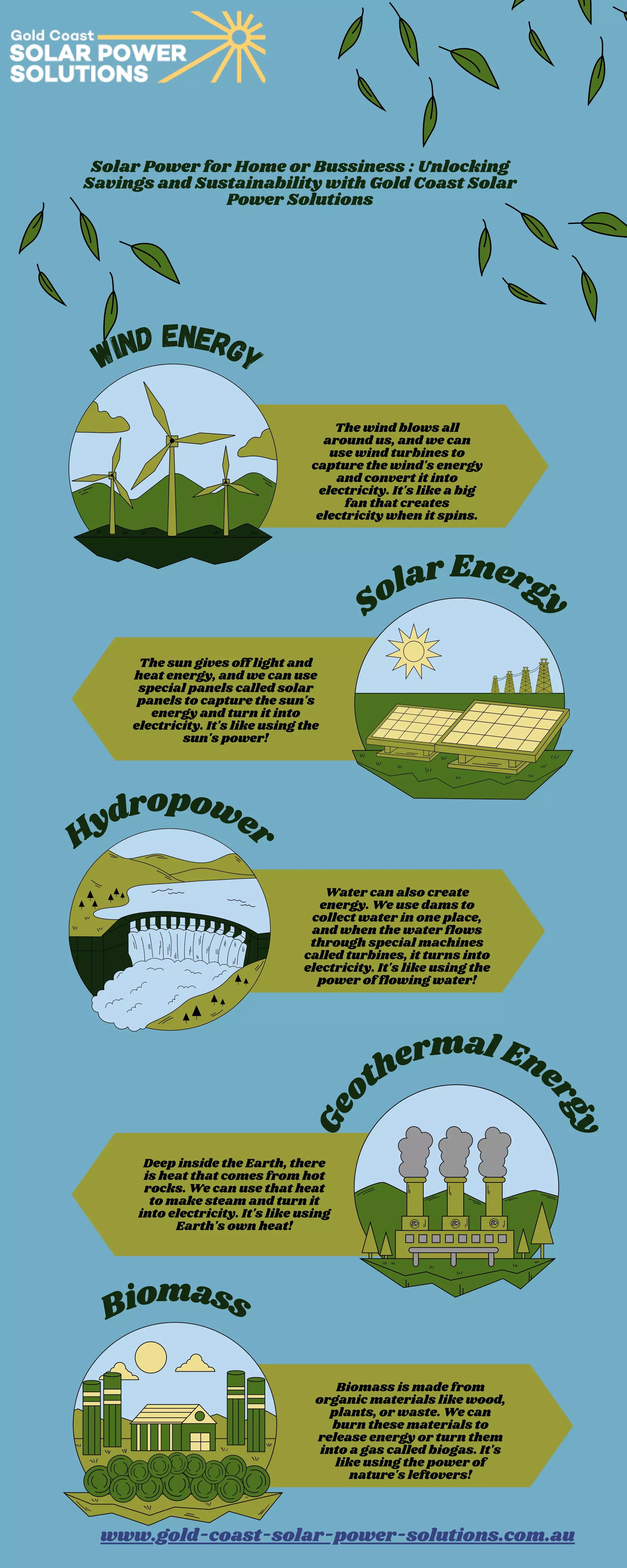 Solar Panels Best Practices: Choosing the Right Fit for Your Needs | PDF