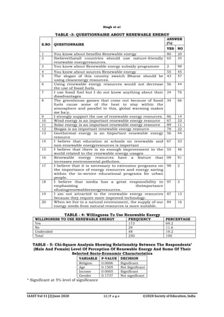 Renewable Energy: An Assessment of Public Awareness in Jhansi | PDF