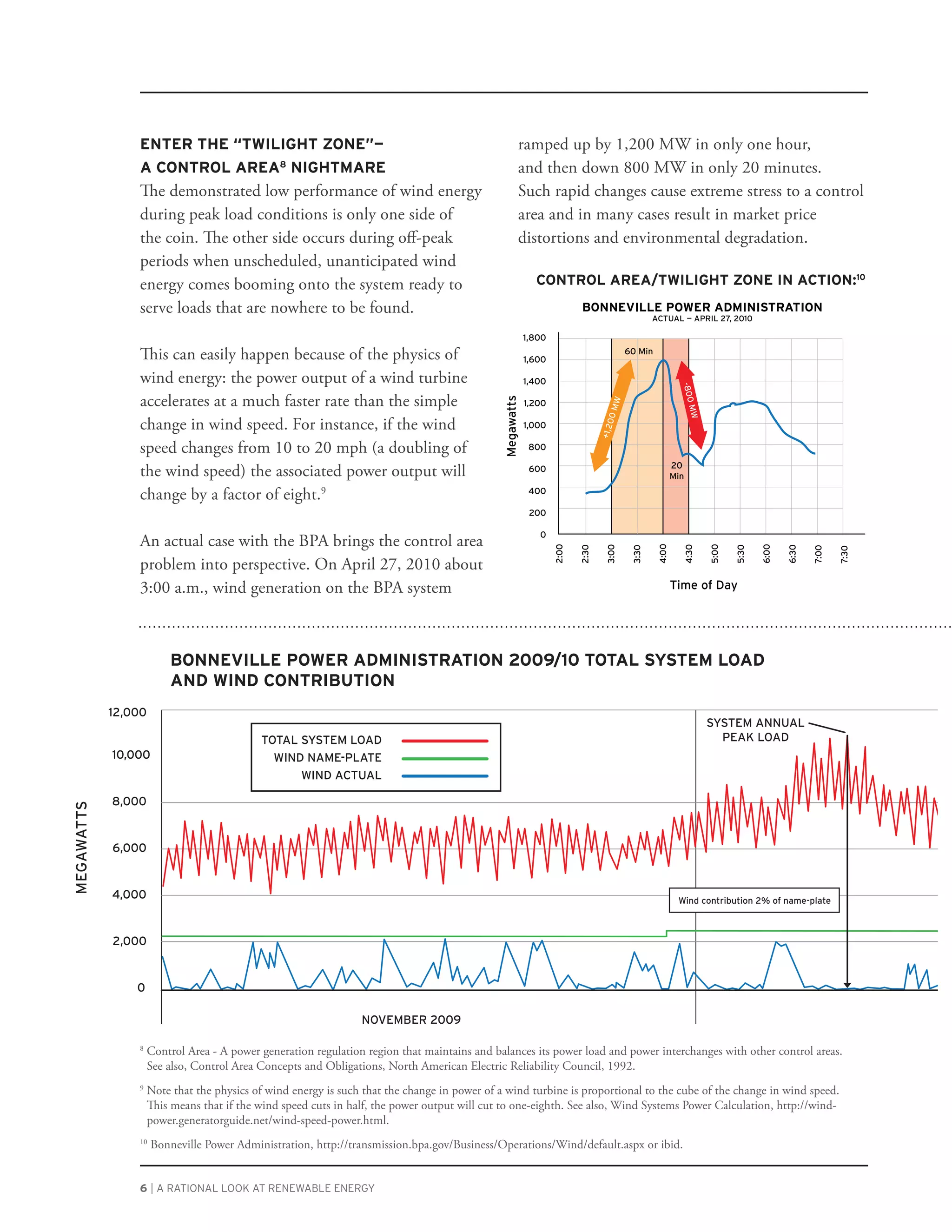 Renewable energy and intermittency | PDF