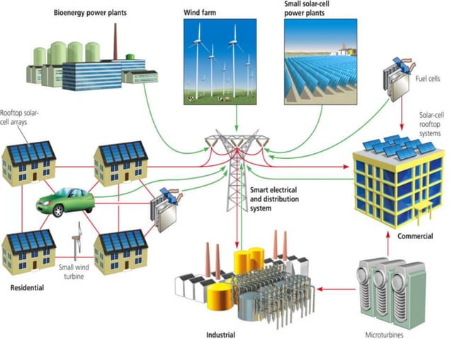 Renewable energy and resources