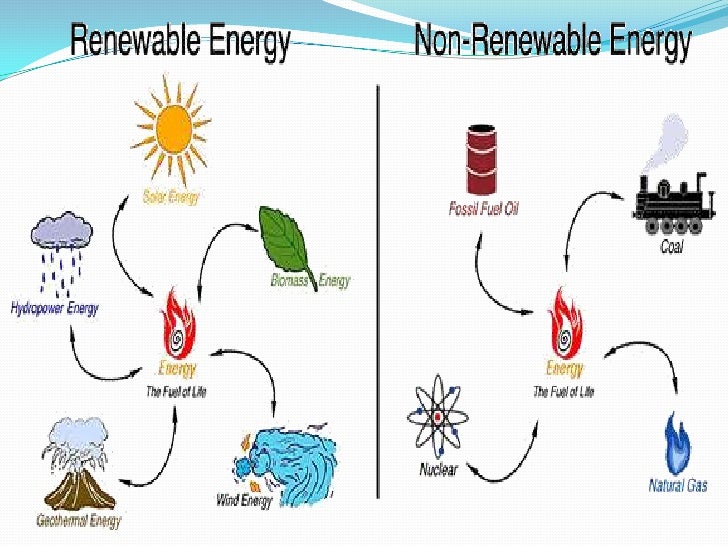 Renewable energy and resources