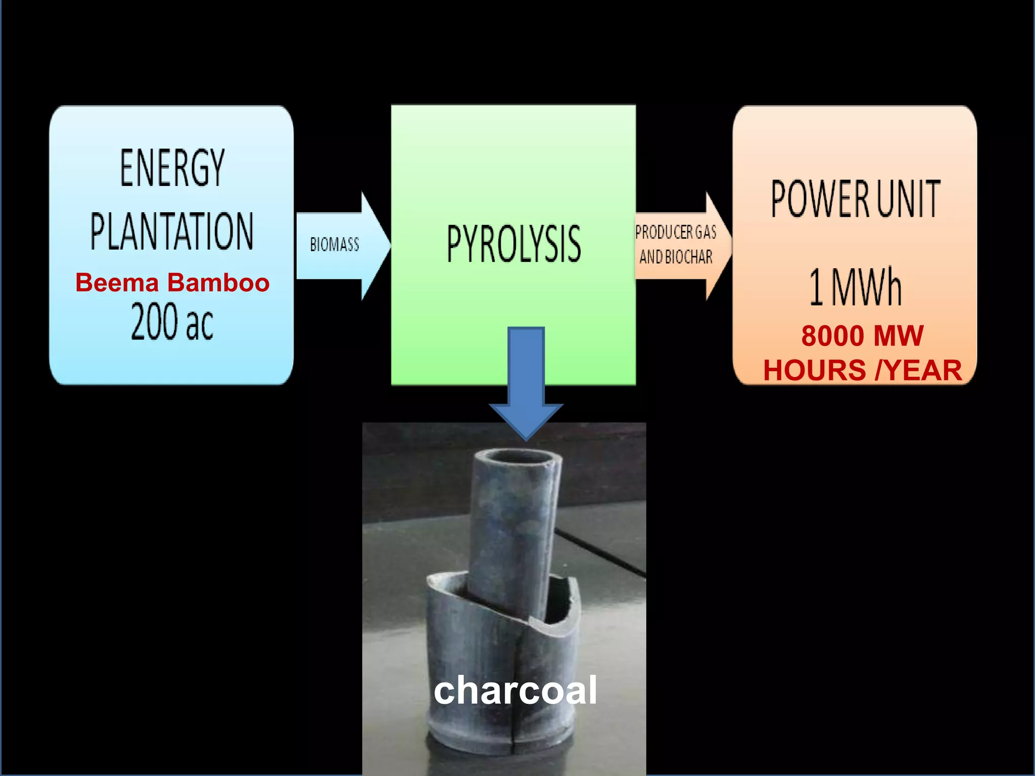 Renewable energy bamboo dr barathi growmore biotech short | PPT
