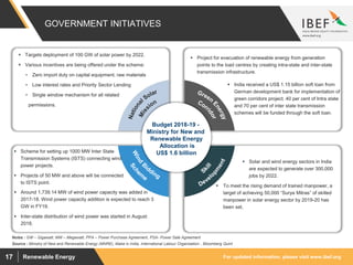 Renewable Energy Sector Report - December 2018 | PPT