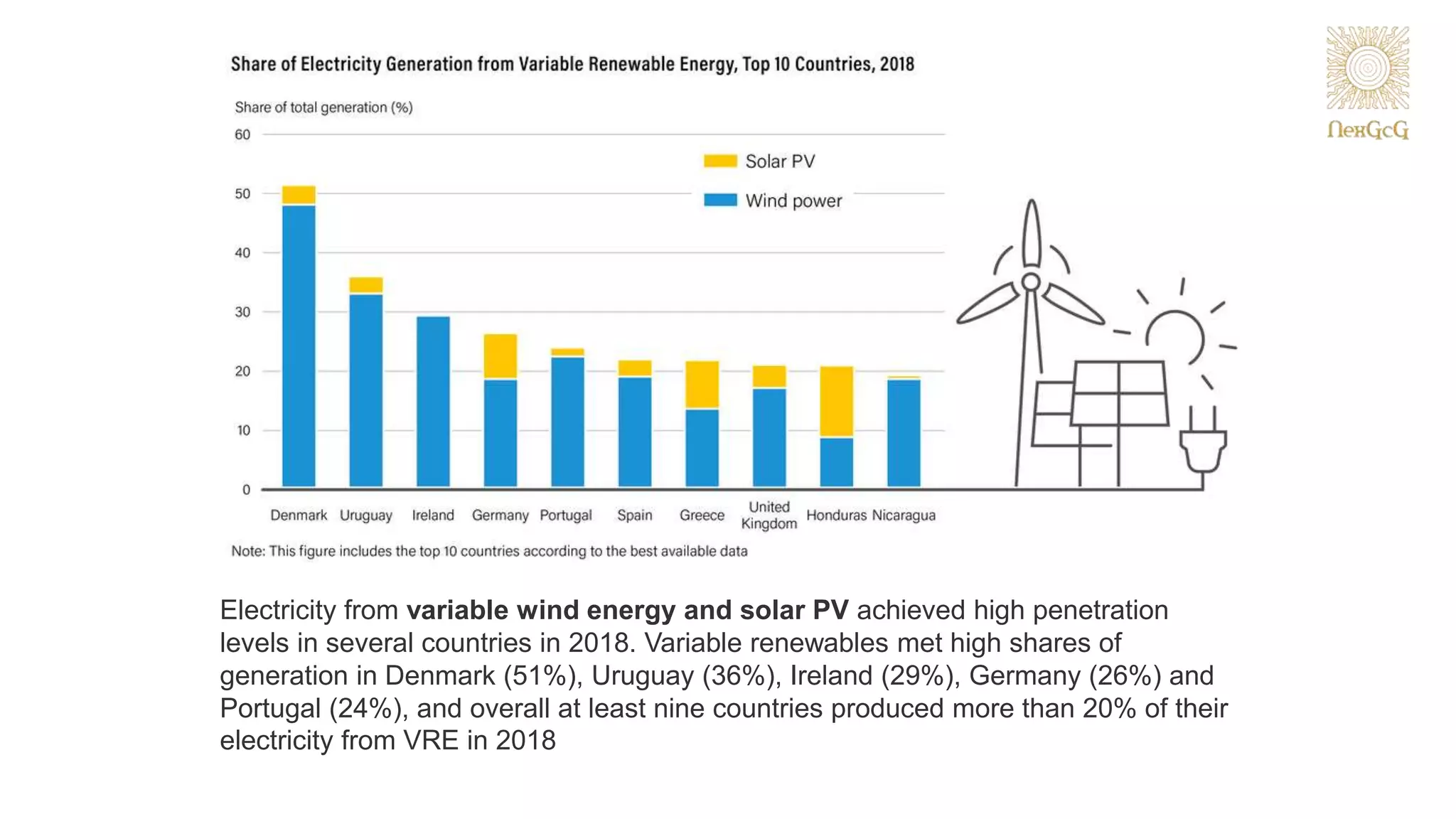 Renewable Energy Global Overview | PPTX