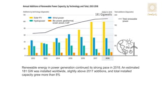 Renewable Energy Global Overview | PPTX