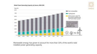 Renewable Energy Global Overview | PPTX