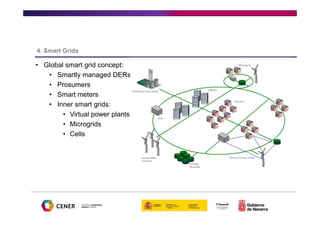 Renewable energy grid integration | PDF