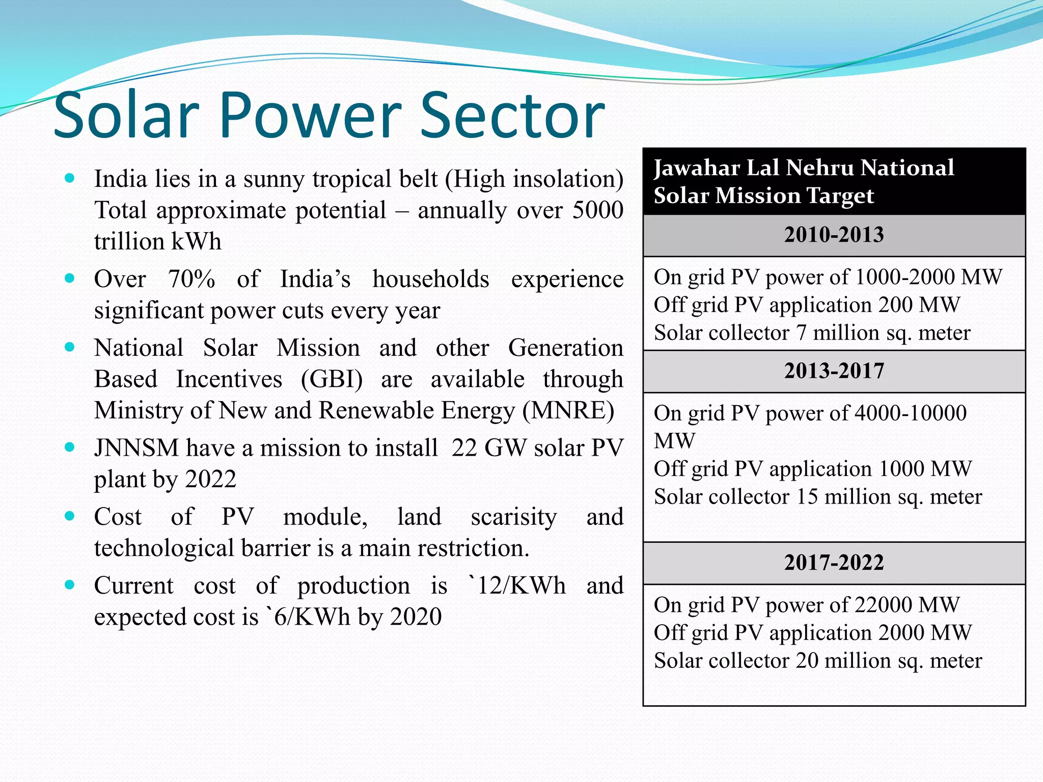 Renewable energy in India: Present Status and Policy | PPTX