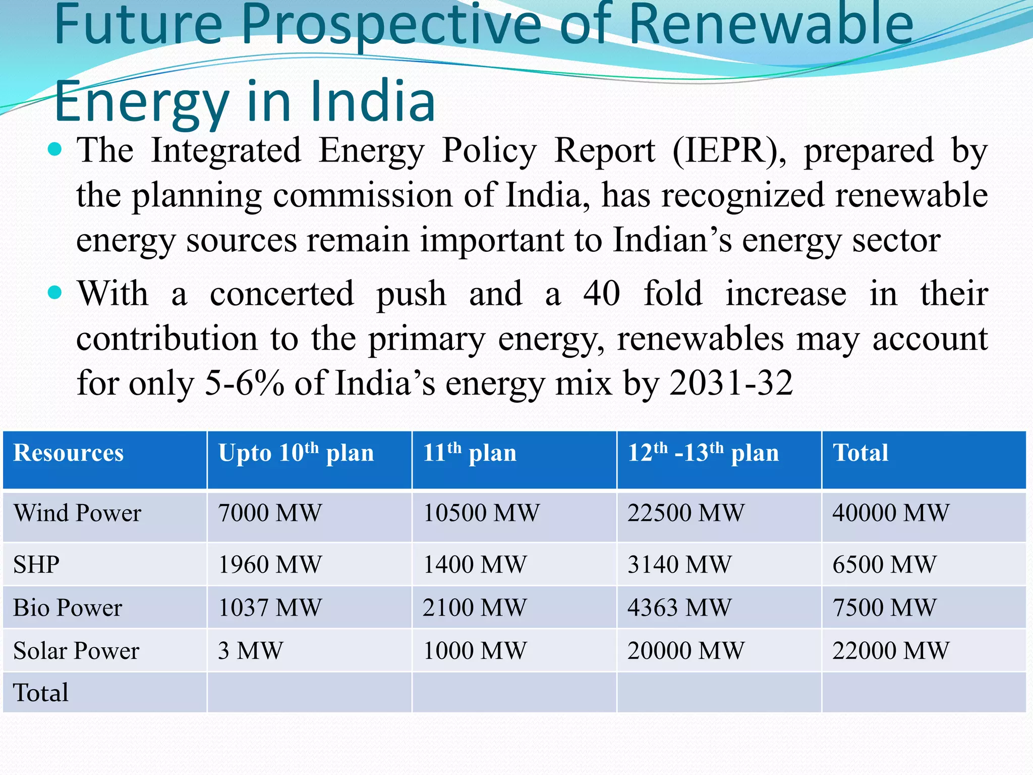 Renewable energy in India: Present Status and Policy | PPTX