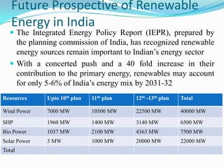 Renewable energy in India: Present Status and Policy | PPTX