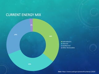 Renewable Energyin Kenya 1234567898.pptx