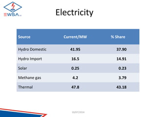 Renewable energy in Rwanda – 2014 | PPT