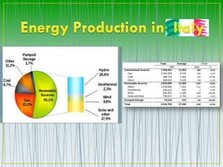 Renewable energy italy | PDF