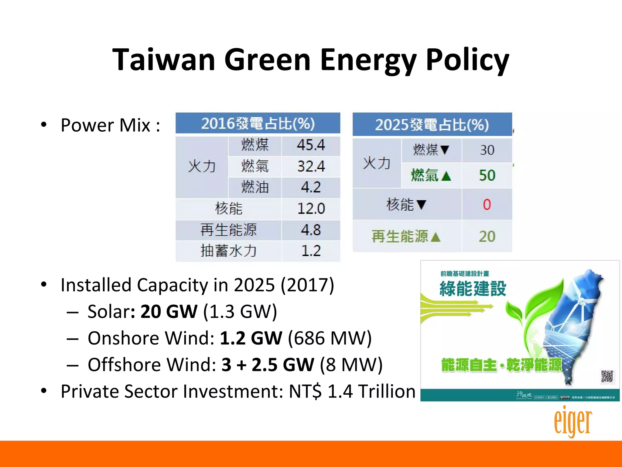 Renewable Energy Laws and Regulations in Taiwan | PDF