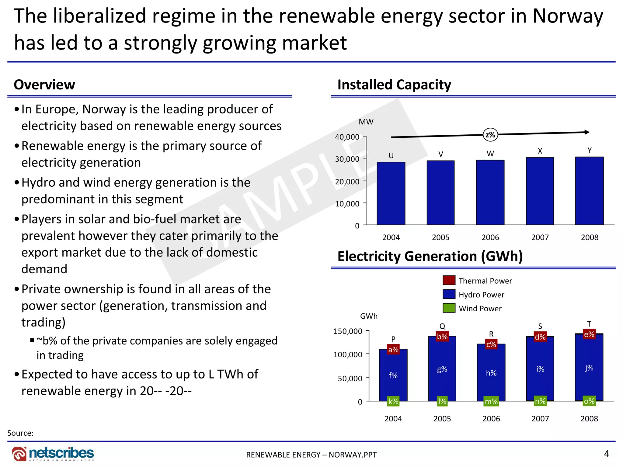 Renewable Energy - Norway - Sample | PPT