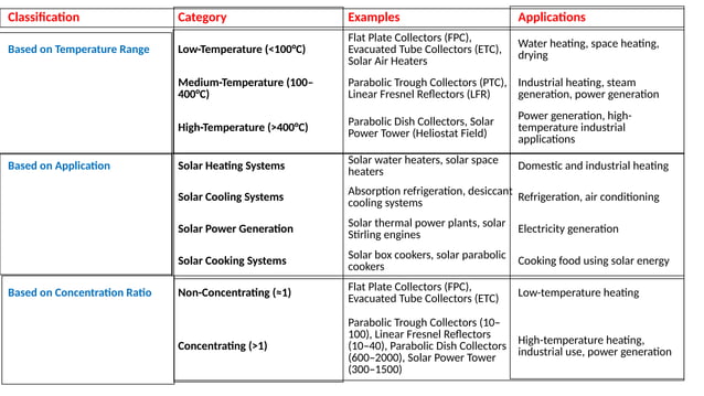 RENEWABLE ENERGY POWER PLANT_MODULE -1 TO 2.pptx