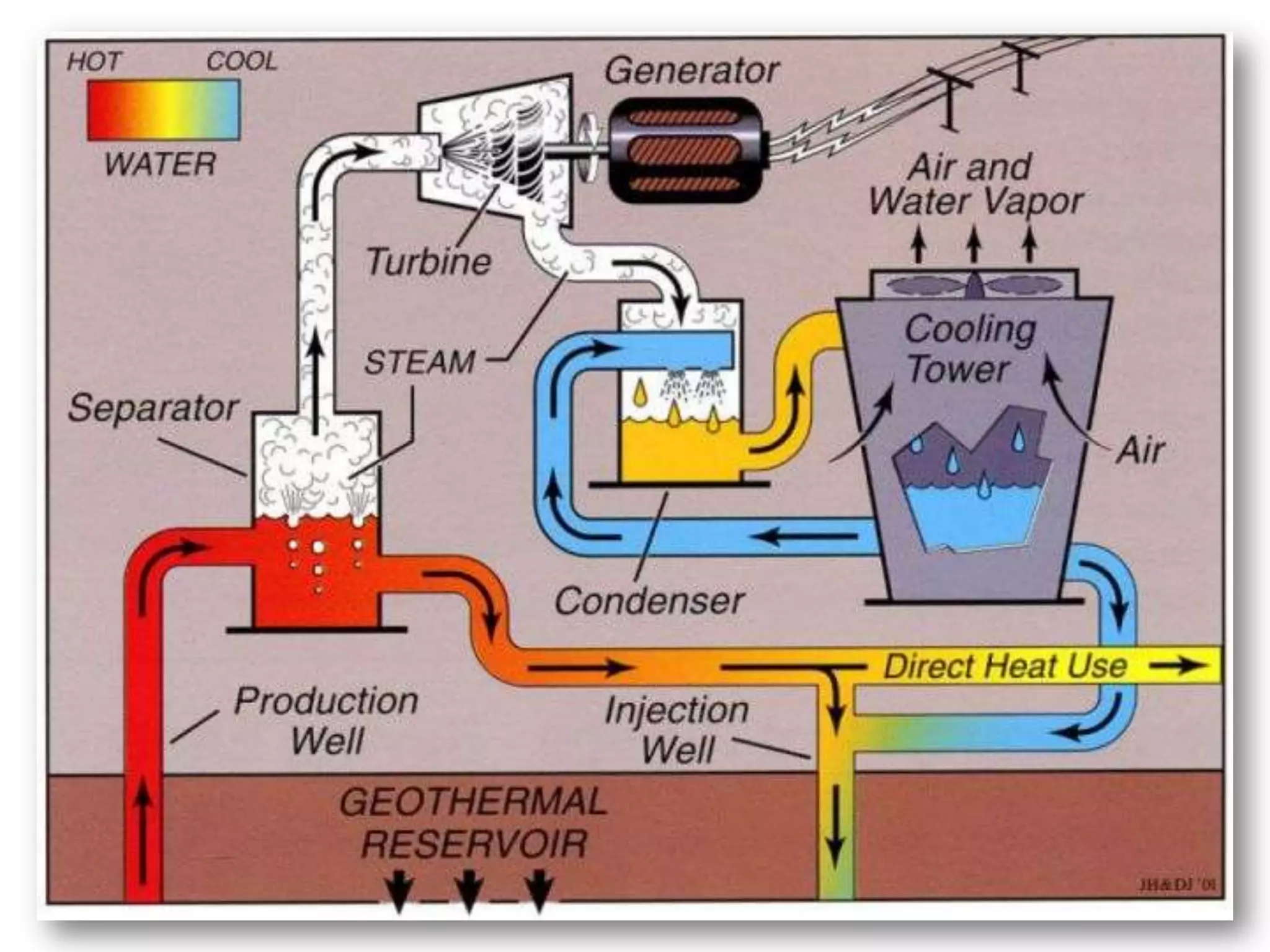 Renewable Energy: For The Average Citizen | PPTX