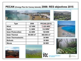 Renewable Energies Department - ITC R&D | PPT