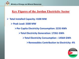 Renewable energy projects in jordan | PDF
