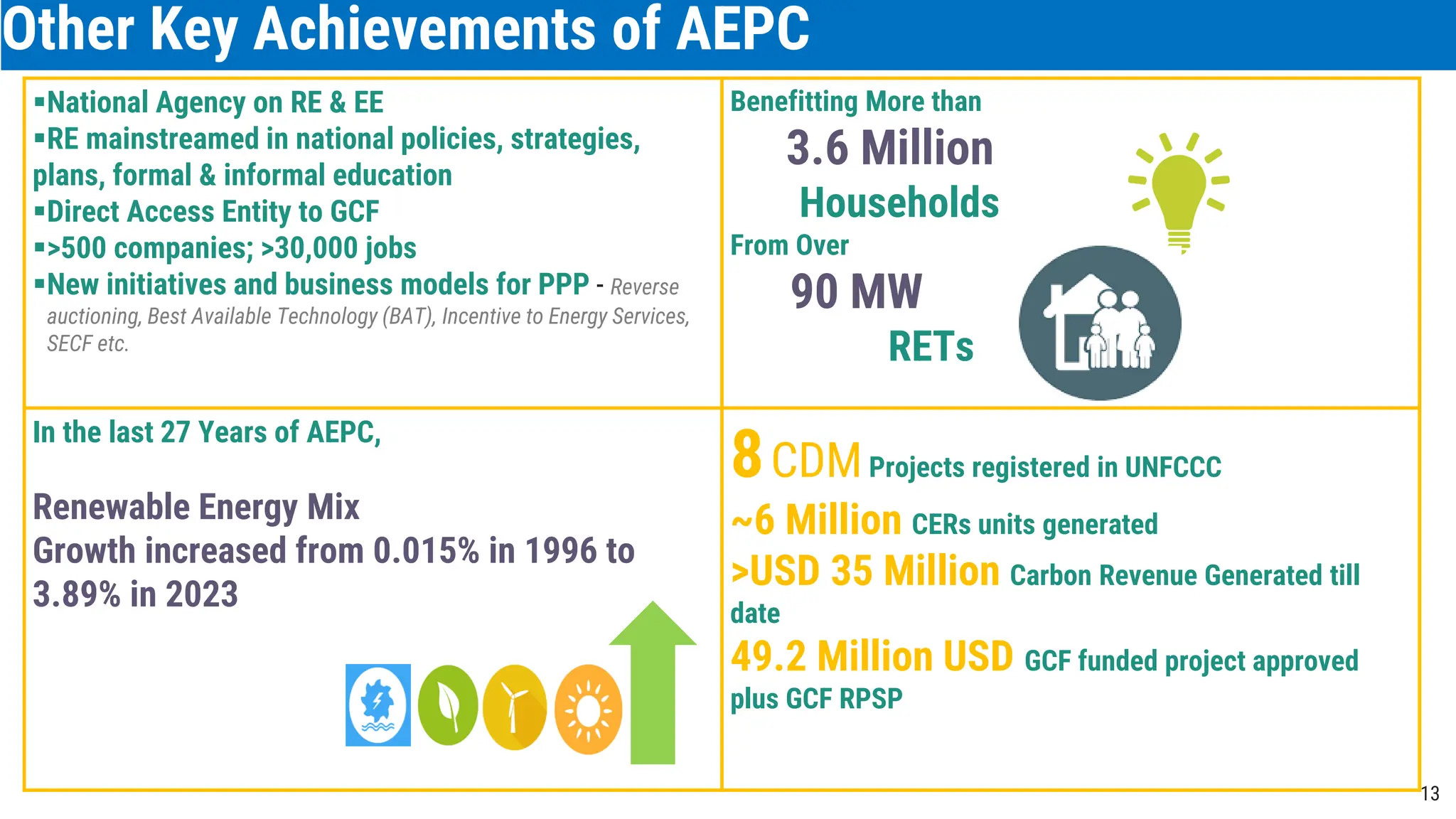 Renewable Energy Promotion & Potential Applications of AI in Nepalese ...