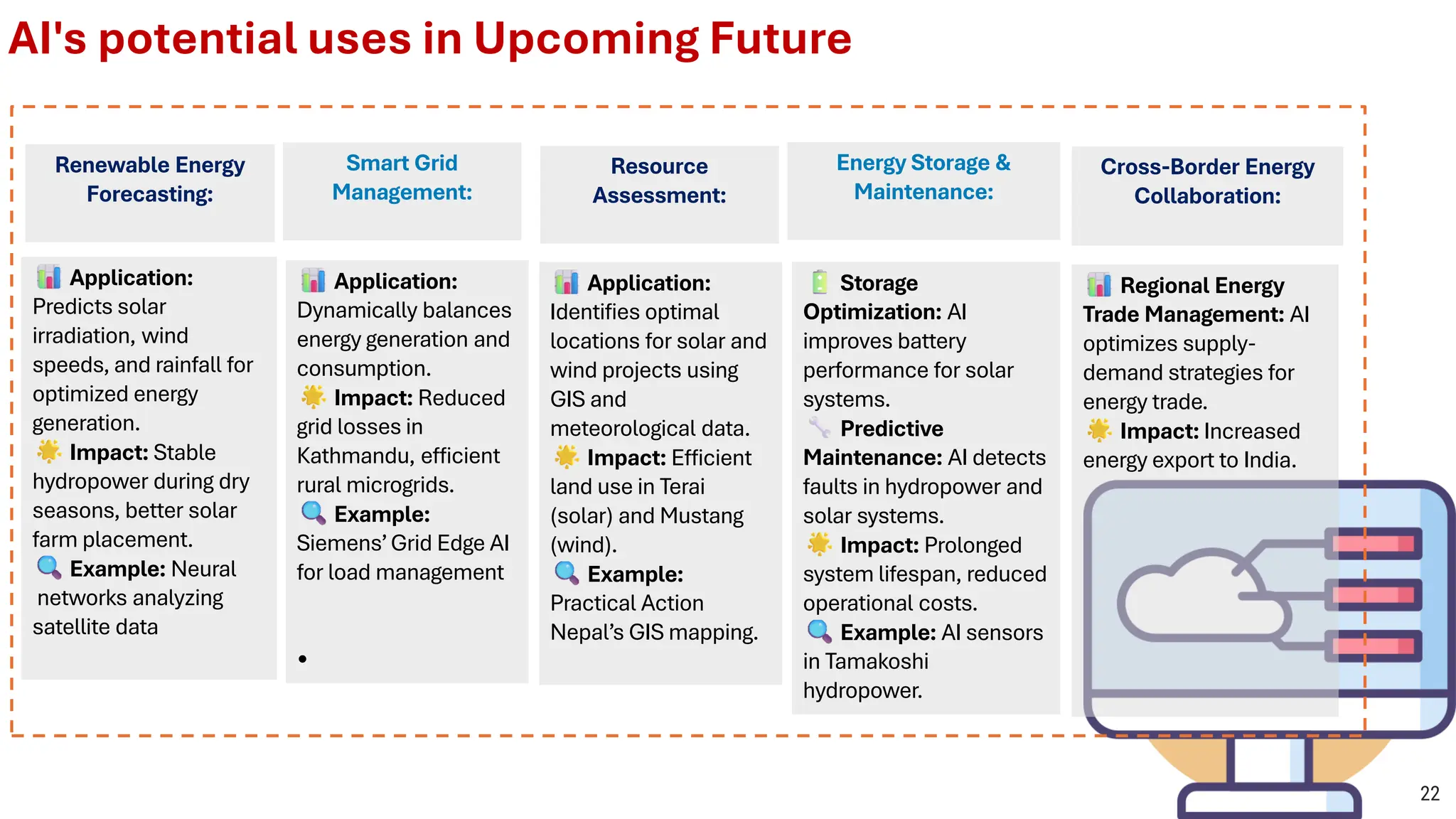 Renewable Energy Promotion & Potential Applications of AI in Nepalese Renewable Energy Sector | PDF