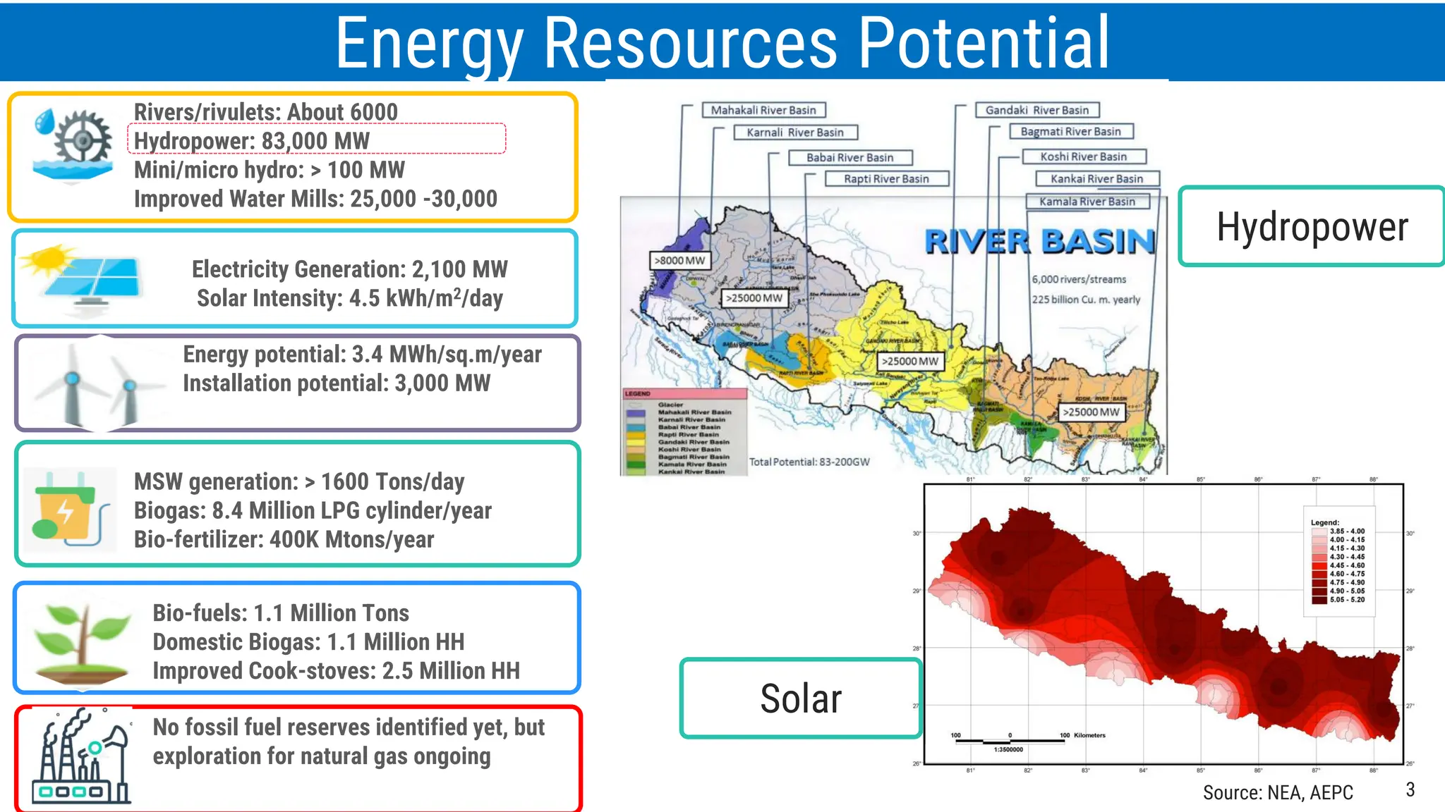 Renewable Energy Promotion & Potential Applications of AI in Nepalese ...