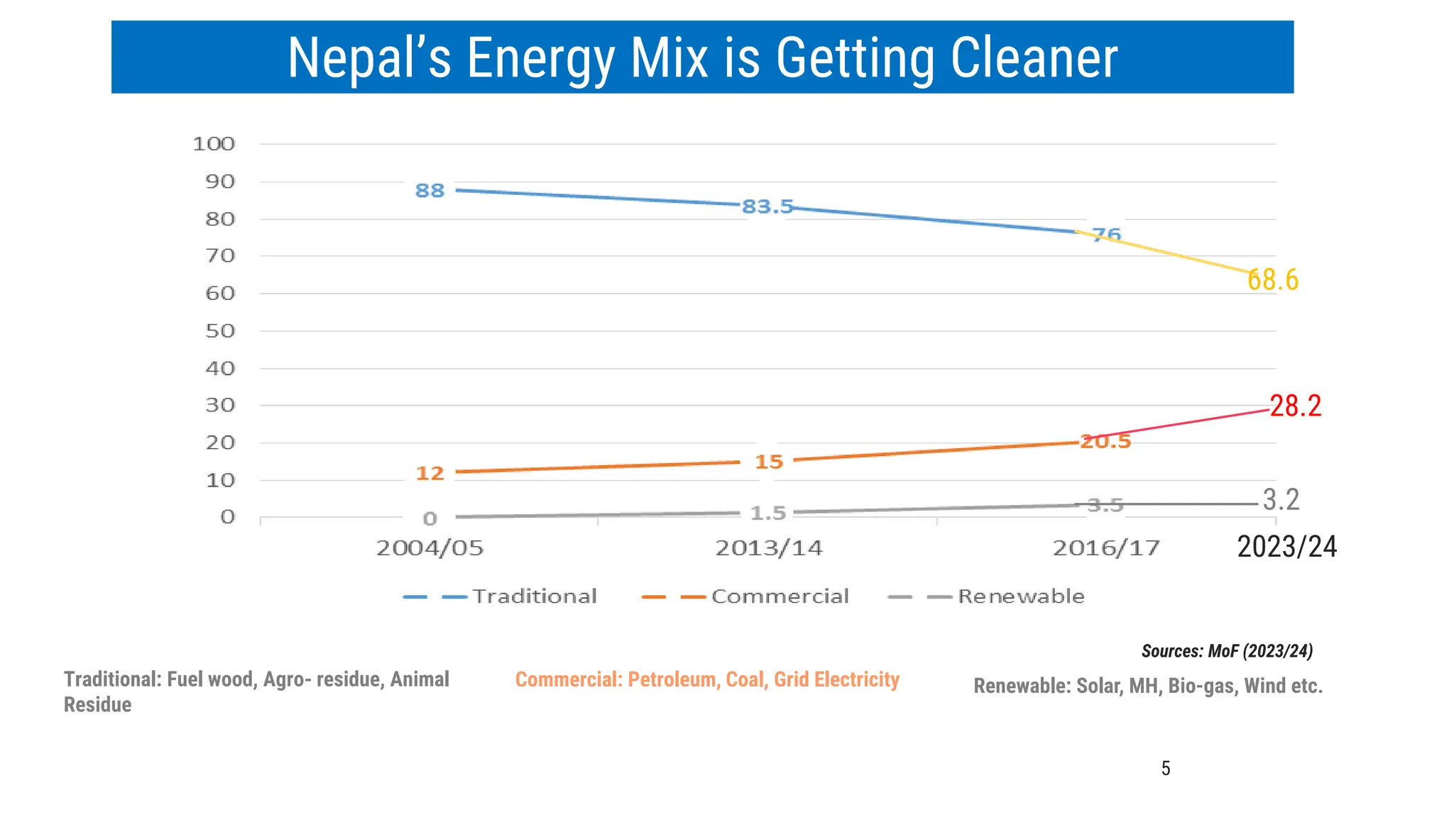 Renewable Energy Promotion & Potential Applications of AI in Nepalese ...