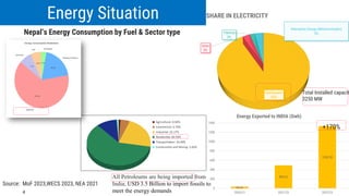 Renewable Energy Promotion & Potential Applications of AI in Nepalese ...