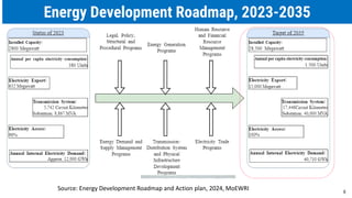 Renewable Energy Promotion & Potential Applications of AI in Nepalese ...