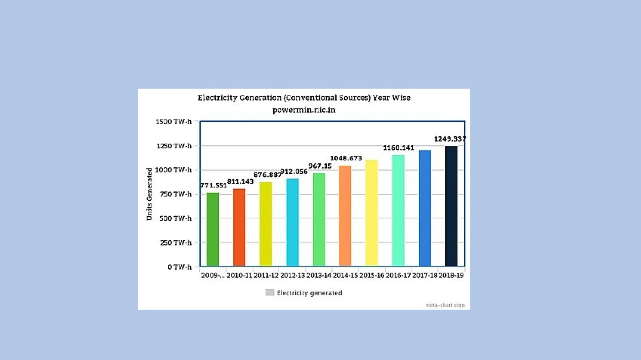renewable energy sources comparison advantages and disadvantages and ...