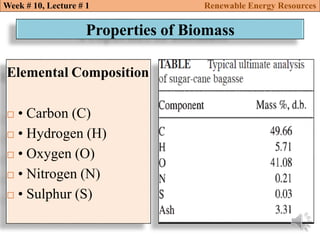 Renewable energy resources_ biomass energy introduction | PPT