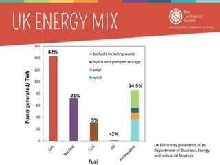 Renewable Energy Resources KS4 (1).pptx