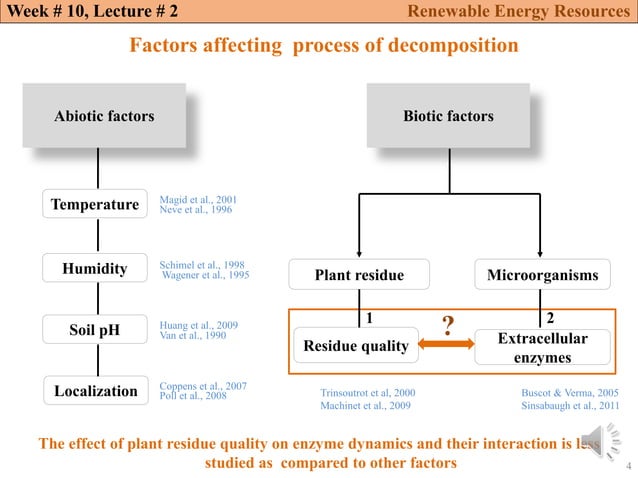 Renewable energy resources_ Natural biomass degradation | PDF ...