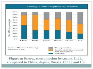 Renewable energy scenario in india opportunities and challenges | PPT