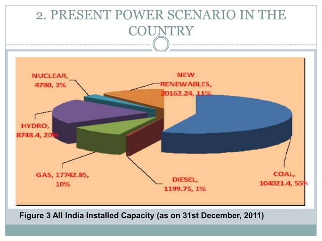 Renewable energy scenario in india opportunities and challenges | PPT
